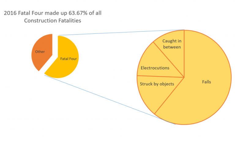 OSHA chart – CED Technologies, Inc.